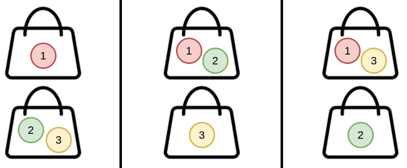 1692 - Count Ways to Distribute Candies | Leetcode